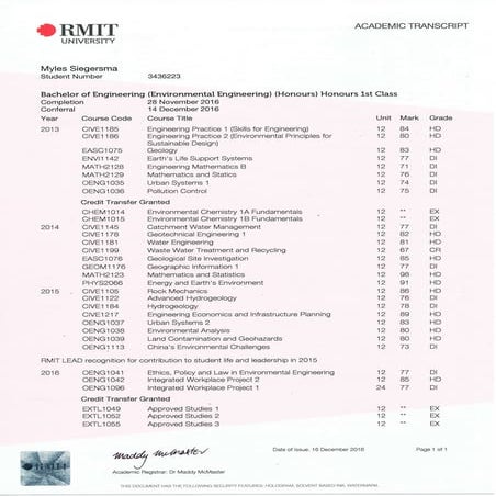 Myles RMIT Results 2016 | PDF