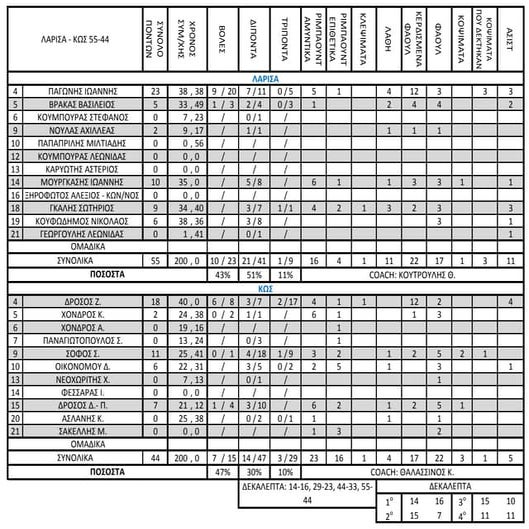 (βλωε9 6κ5) κυρωση τελικων πινακων επιλογησ υποψηφιων εκπαιδευτικων για ...