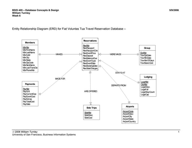 Chapter 4 - Air Amadeus - Availability.pptx