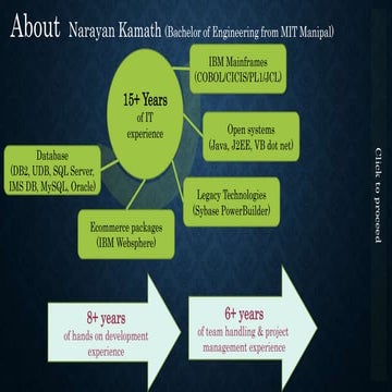 Narayan_Profile | PPT