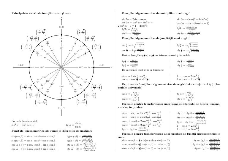 Cercul Trigonometric