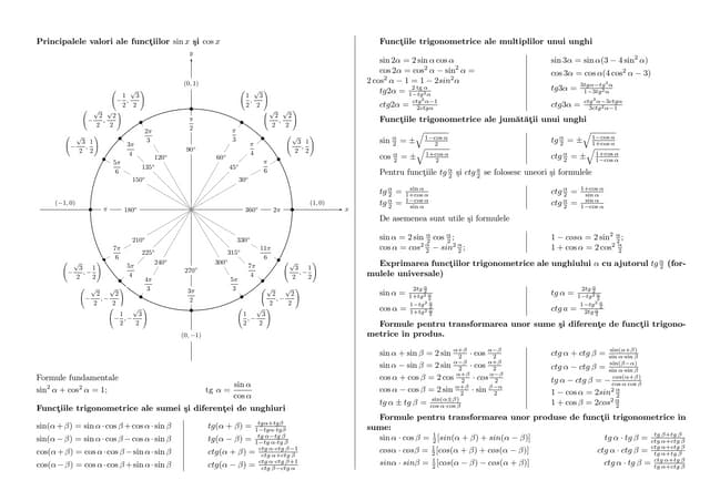Formule matematice cls. v viii | PDF