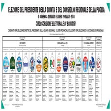 Elenco Candidati elezioni regionali 2010 Puglia - Provincia di Brindisi ...