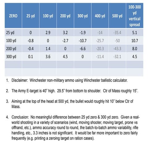 556 zero comparison | PPTX