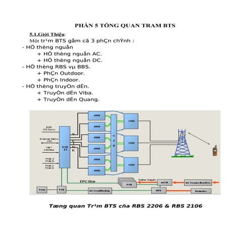 55727820 1-tổng-quan-tram-bts | PDF