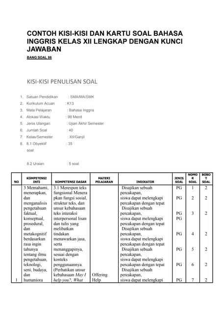 KISI-KISI SOAL FASE E BAHASA INGGRIS 2023-2024 ZR - Genap.pdf