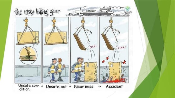 Unsafe Act and Unsafe condition | PPT