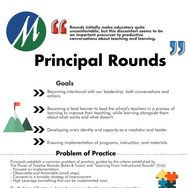 Principal Rounds Technology | PDF