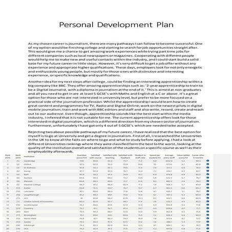 Personal Development Plan | DOCX | Career Advice | Careers
