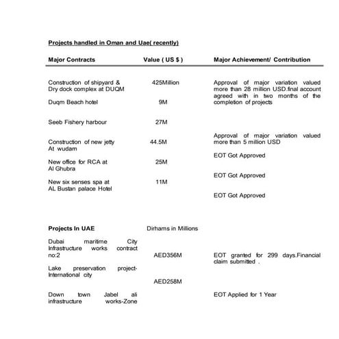 Projects handled in Oman and Uae | DOCX