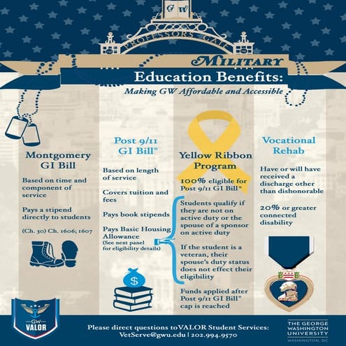 GI Bill Benefits Info Graphic | PDF
