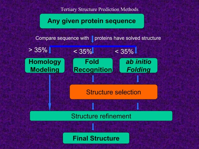Threading modeling methods | PPTX