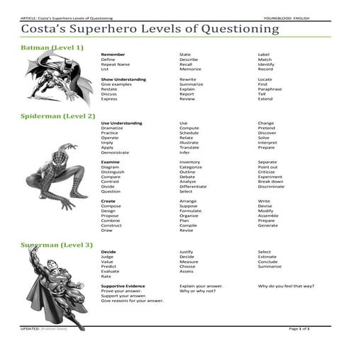 Costas Superhero Levels of Questioning | PDF