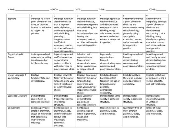 Final paper rubric IIC | PDF | Education