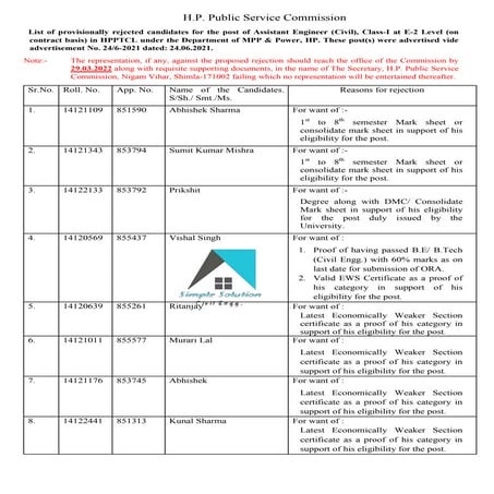 Balkrishna CV | DOCX