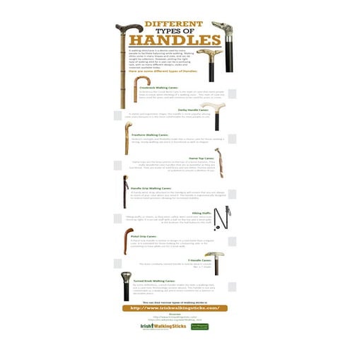 Different Types Of Handles | PDF