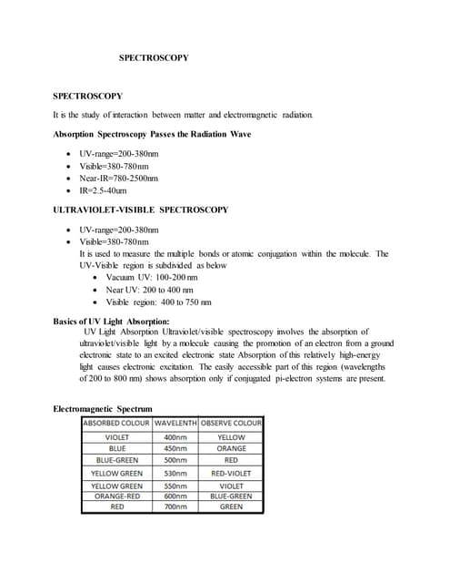 BASIC THEORY OF UV VISIBLE SPECTROSCOPY.pptx