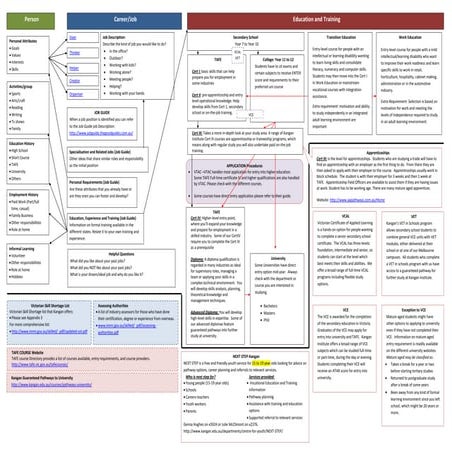 career talk flowchart | PDF