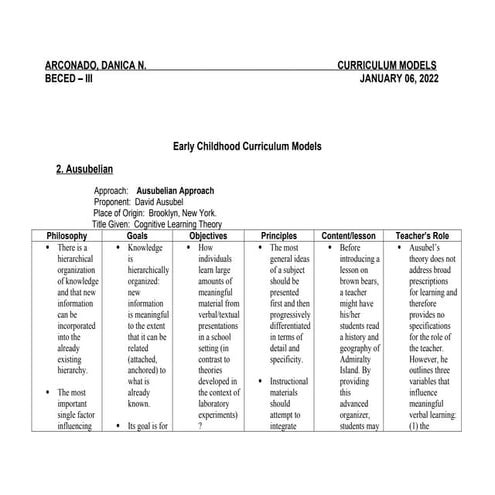 564456289-Early-Childhood-Curriculum-Models-Danica-Arconado-Beced-3.docx