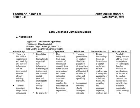 Bank Street Curriculum.pdf