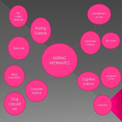nursing informatics | PPT