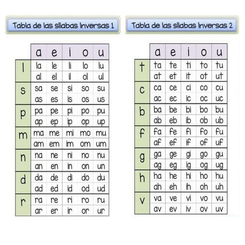 tablas-silabas-inversas.pdf silabas inversas silabas inversas | PDF