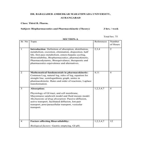 ADVANCED BIOPHARMACEUTICS & PHARMACOKINETICS.pptx