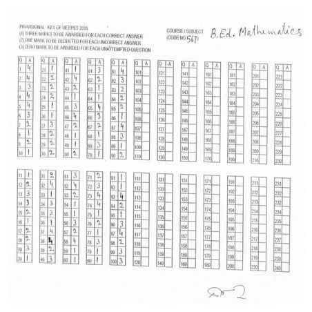 BHU UET 2015 B.Ed Mathematics Answer Keys | PDF
