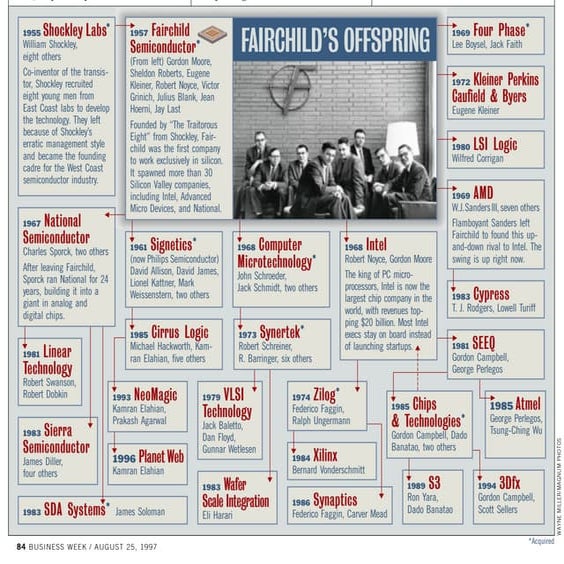 IC Family Tree | PDF