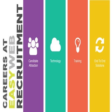 Careers at EasyWeb | PPTX | Careers