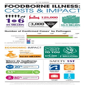foodborne_illness_by_the_numbers | PDF