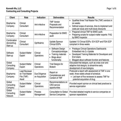 5 Best Practices in CRO Selection for Biotech | PDF