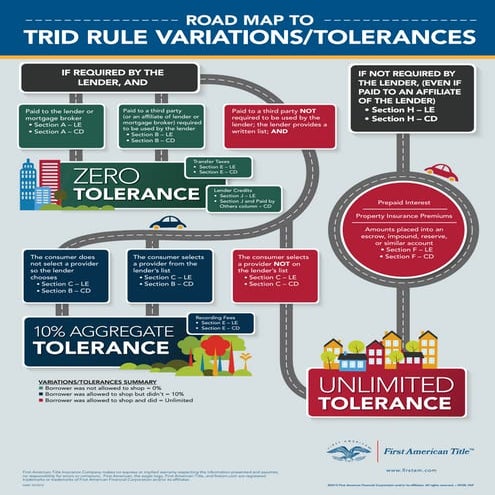 Road Map to TRID Rule Variations-Tolerance | PDF