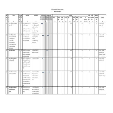 แผนงบประมาณ ปี 2557 | PDF