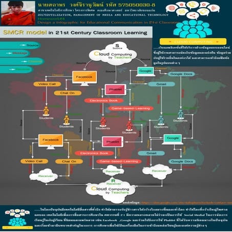BERLO’S SMCR MODEL OF COMMUNICATION | PDF