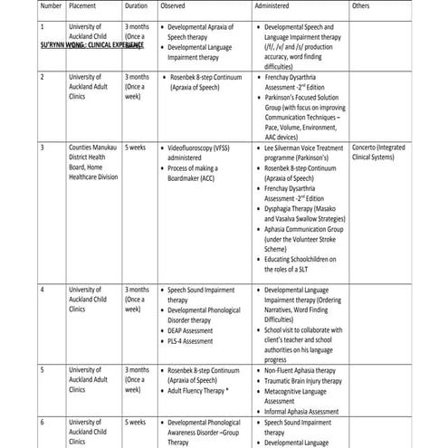 Clinical Table | DOC