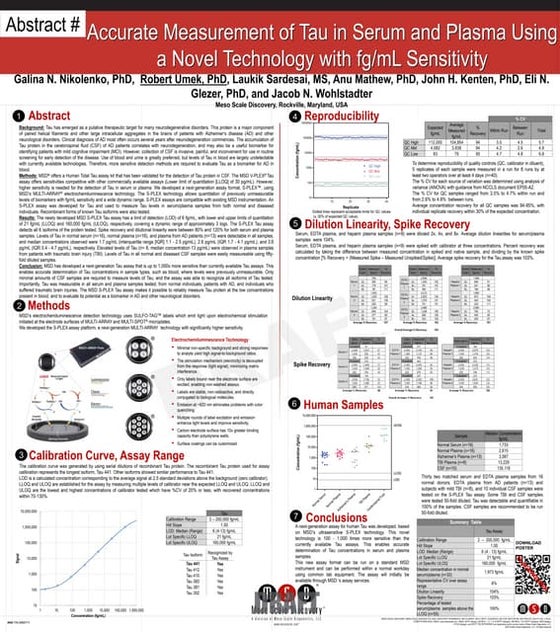 U-PLEX_Custom_Biomarker_Assays_Human_Insert_Final | PDF