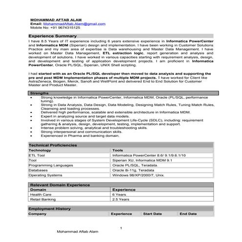 Mohammad_Aftab_Alam_Resume | DOC