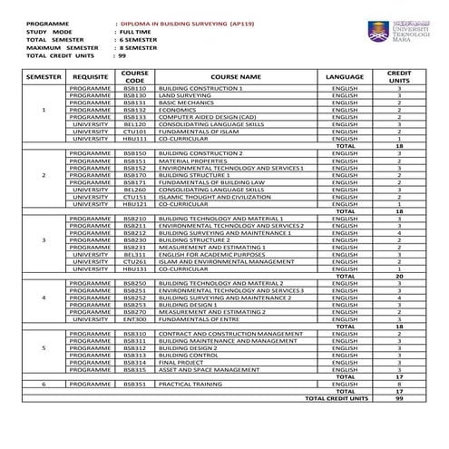 Course Syllabus | PDF