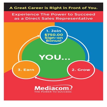 Mediacom Direct Sales Representative | PDF