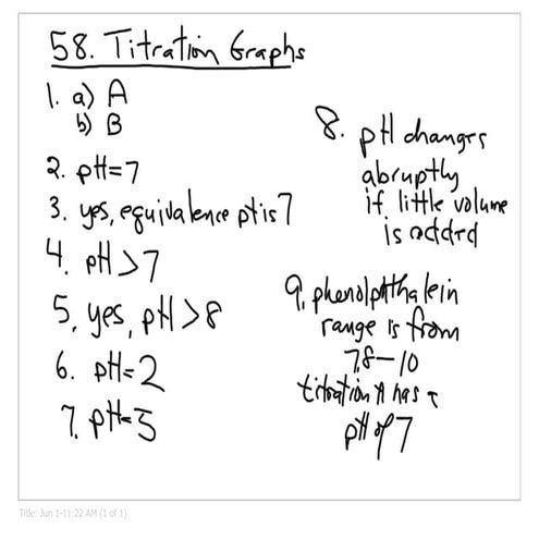 58 Titration Graphs | PDF