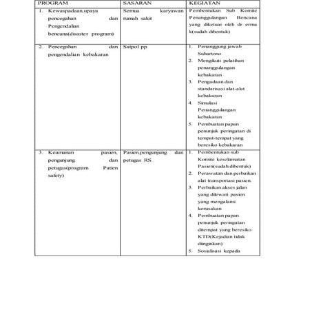 58133499 program-k3-rs | PDF