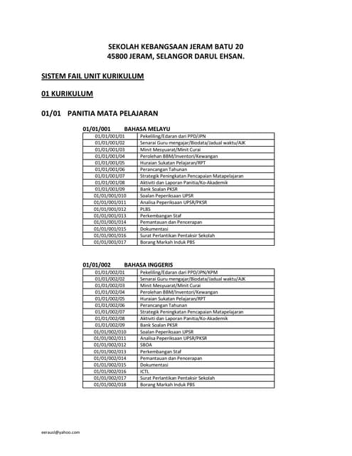 Format laporan kem sukan sekolah 2013 | PDF