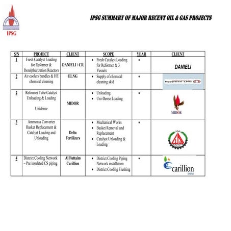 Process Optimization for Small-Scale LNG Plants
