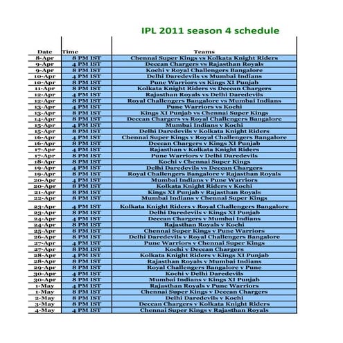 IPL 2019 Timetable | Schedule | Fixtures | Venues | PDF