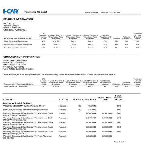 ICar Certifications.PDF