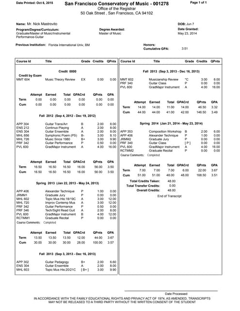TROY UNIVERSITY TRANSCRIPT | PDF