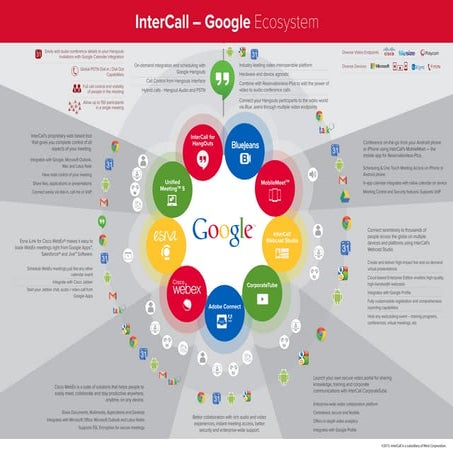 InterCall Google Ecosystem | PDF