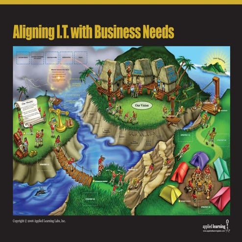 Knowledge Map examples 1 | PDF