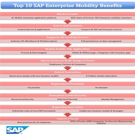 one page MOBILITY | DOCX